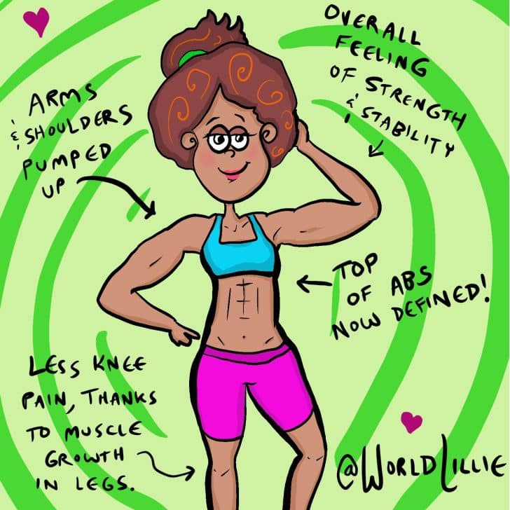 "9 Week Control Freak" BODi Beachbody Workout Program REVIEW – Around ...