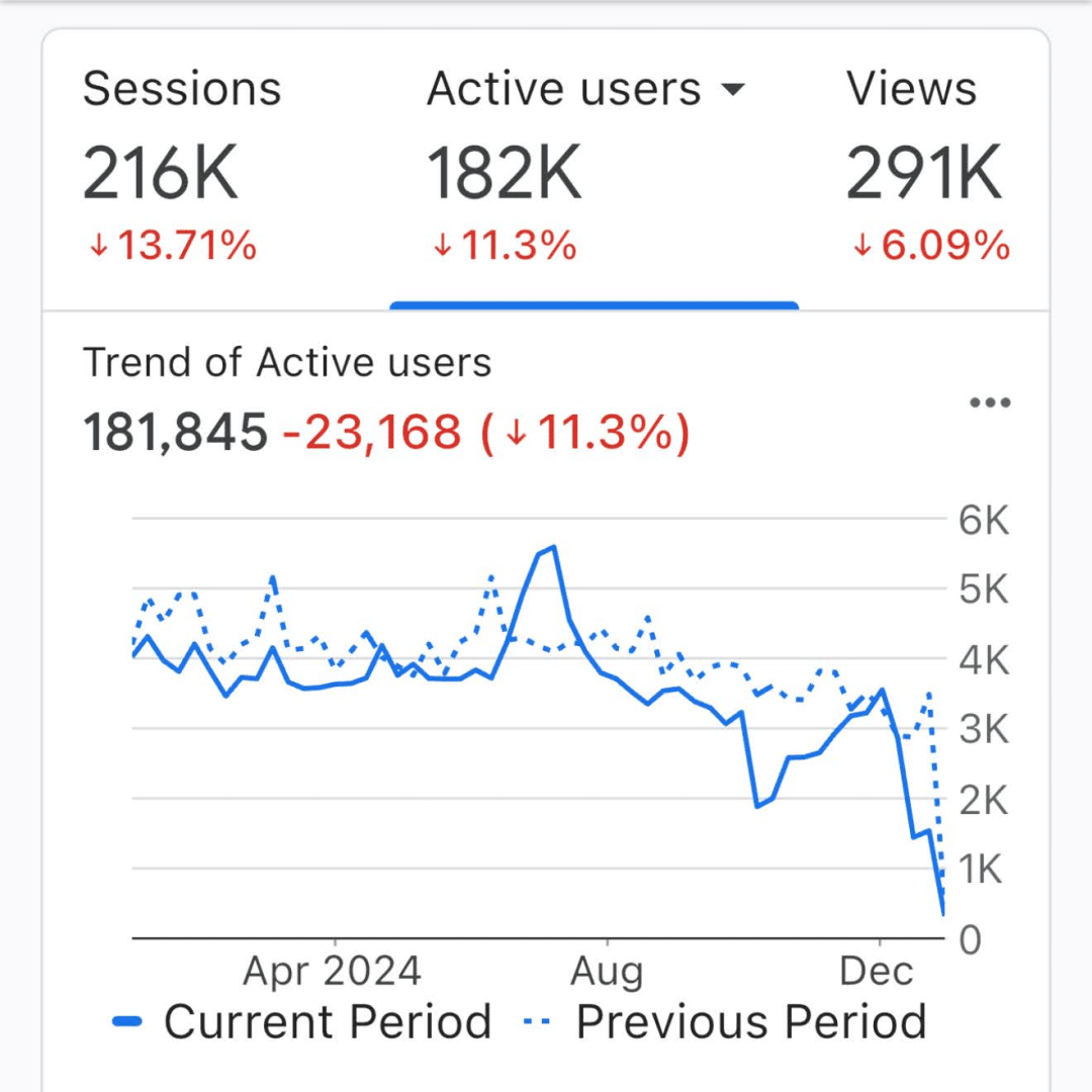 2024 in Behind-the-Scenes Numbers and Bests – Around the World "L"