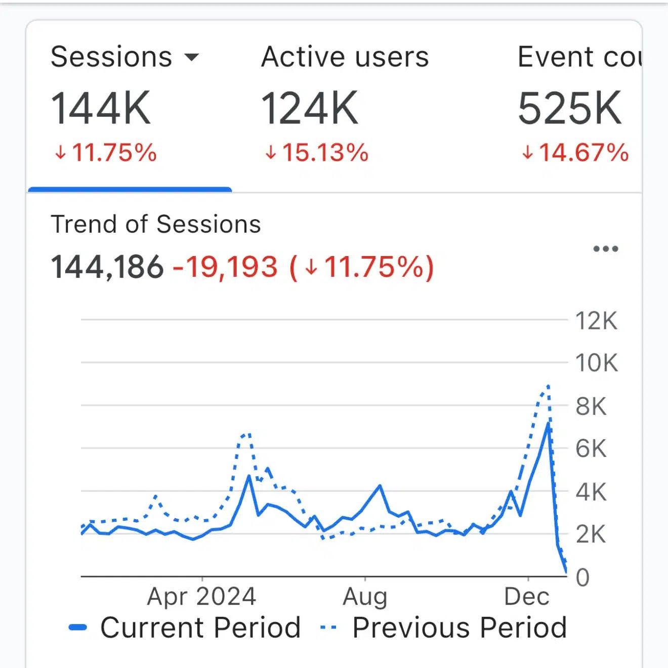 2024 in Behind-the-Scenes Numbers and Bests – Around the World "L"